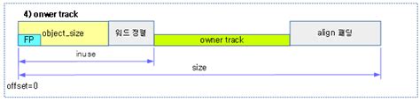 Slab Memory Allocator 1 구조 문c 블로그