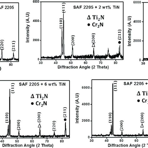 Magnified Microstructure Of Duplex Stainless Steel Reinforced With 4 Download Scientific