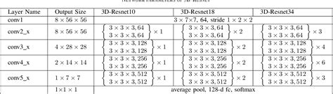 table i from micro expression recognition based on attribute
