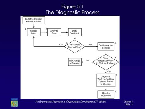 Ppt Chapter 5 Powerpoint Presentation Free Download Id 1284243