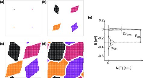 A D Snapshots Of An Exemplary Polycrystalline Morphology Of The Download Scientific Diagram