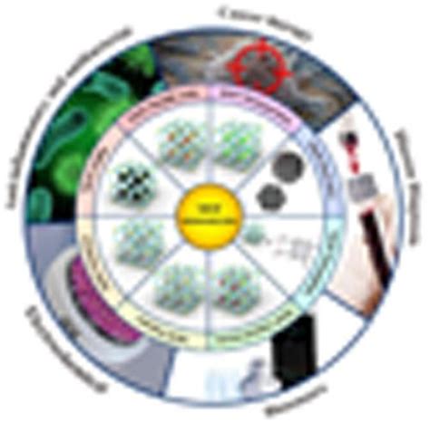 用于生物应用的基于金属有机框架的纳米酶的最新进展chemical Research In Chinese Universities X Mol