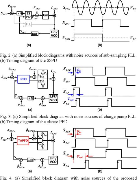 figure 3 from an overview on the low jitter millimeter wave frequency synthesizer semantic scholar