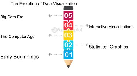 Large Data Visualization