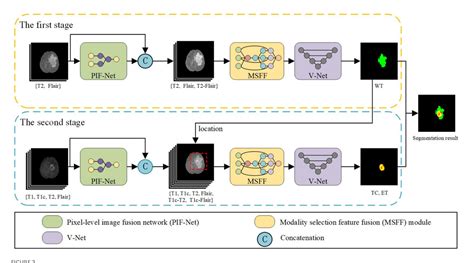 Figure 2 From Brain Tumor Segmentation In Multimodal Mri Via Pixel Level And Feature Level Image