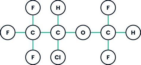 Isoflurane Halocarbon Life Sciences