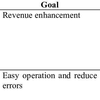 Stages Of Design Thinking Empathize Phase And Define Phase Download Scientific Diagram