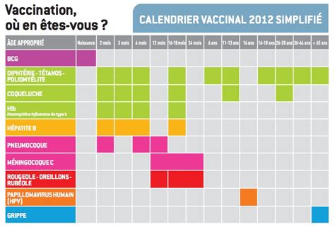 Calendrier Vaccinal 2012 Pharmacie De Lespérance