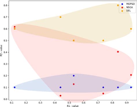 Figure 1 From Multi Objective Scheduling In Dynamic Of Household Paper