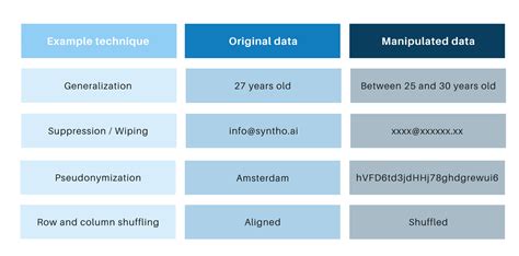 Ai Generated Synthetic Data Easy And Fast Access To High Quality Data