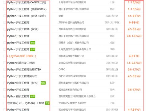 Python爬取51job招聘网python工作薪资 陈畅 博客园