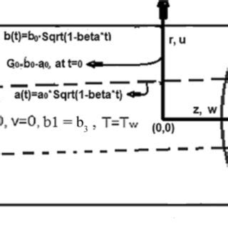 Geometry Of The Problem With Coordinate System Download Scientific Diagram