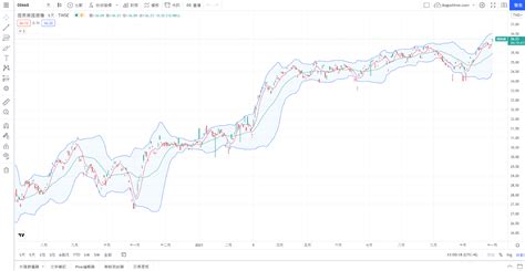 【00668 Etf】有配息嗎？3步驟查詢股價走勢成分股清單免費下載！