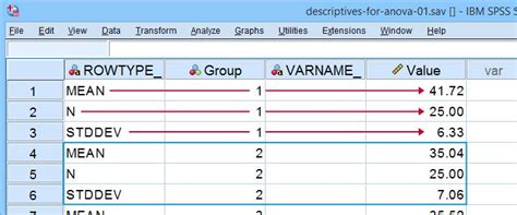Dataanalysis Spss Statistics Statistics Made Simple