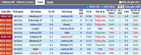 Nhận định Soi Kèo Aalborg Vs Silkeborg 01h00 Ngày 1712 Cầm Chân Nhau