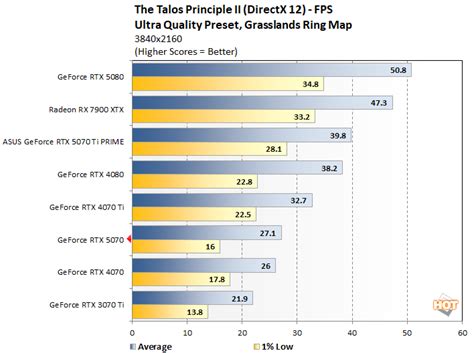 Geforce Rtx 5070 Fe Review Nvidia S More Affordable Blackwell Tested