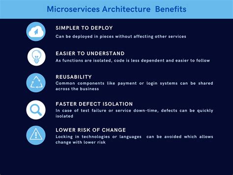 Microservices Flexible Software Architecture
