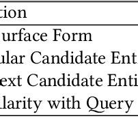 Four Error Measures For Different Algorithms CEP Circular Error Probable Download Table