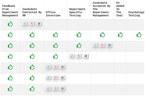 Sql Make Mysql Query Shorter But With The Same Result Stack Overflow