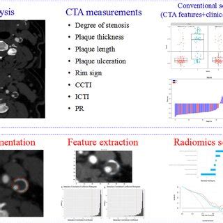 Heat Map Chart Between Radiomics Features Red Indicates A Positive Download Scientific Diagram