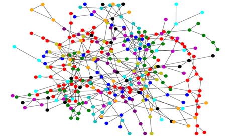 Connected Components Download Scientific Diagram
