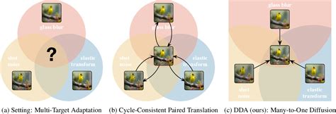 figure 1 from back to the source diffusion driven test time adaptation