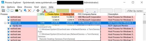 The Windows Process Journey — Rdpclipexe Rdp Clipboard Monitor By