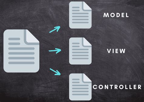 Mvc Pattern In Unity — Less Code Dependency And Better Code Architecture By Richard Fu