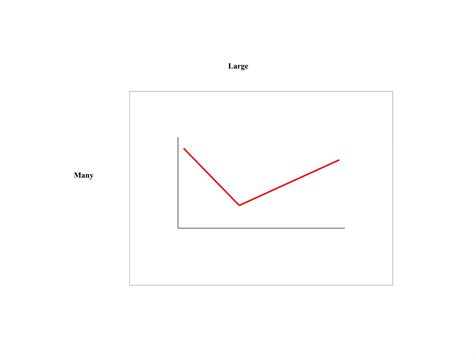 Line Curve Diagrams For Business Presentations PPT