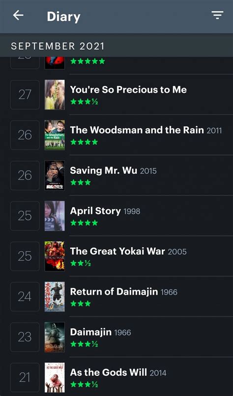 익스트림무비 My Letterboxd Diary Of September 2021