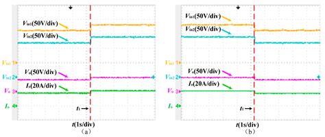 An Input Series Output Parallel Cascaded Converter System Applied To Dc Microgrids