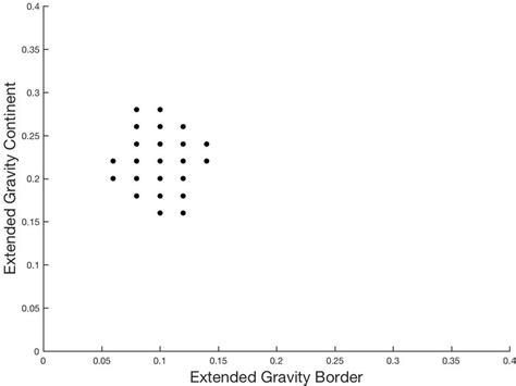 Projected Confidence Set Download Scientific Diagram