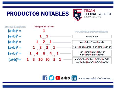 Triángulo de Pascal Texan Global School