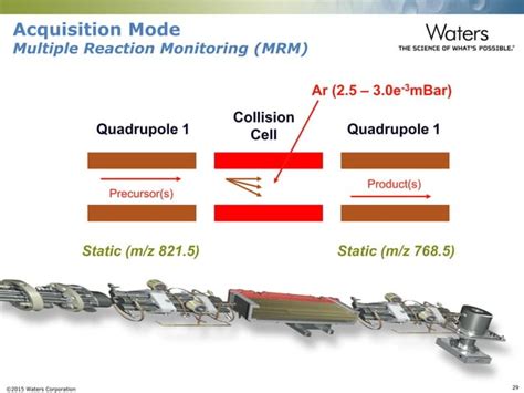 Overview Of Food Allergen Detection Using Mass Spectrometry Waters Corporation Food Safety