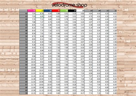 Motorcycle Tyre Size Converter Imperial To Metric