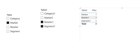 urgent can two slicers from the same column give microsoft