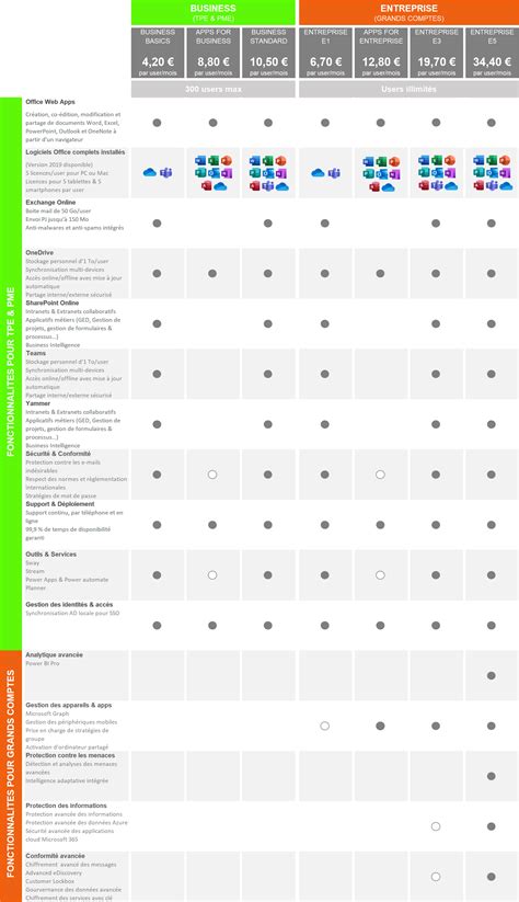 Microsoft 365 Suite Microsoft De Communication And Collaboration Pour Pme