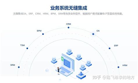 2023年10大电子签章系统软件排行榜 知乎