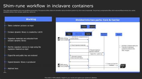 Shim Rune Workflow In Inclavare Containers Secure Computing Framework