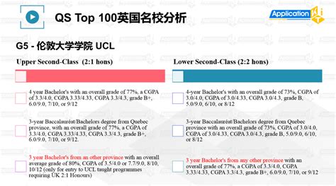 英国读研怎么样？ 知乎