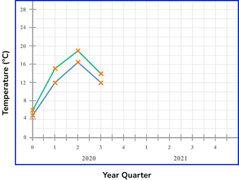 time series graph gcse maths steps examples and worksheet