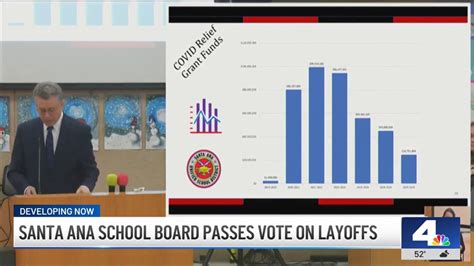 Vote Passes To Layoff Nearly 300 Positions From Santa Ana Unified Nbc