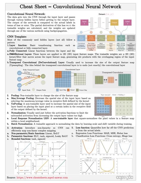 Convolutionalneuralnetworks Neuralnetworks Deeplearning Computervision Cnn Bhavuk C