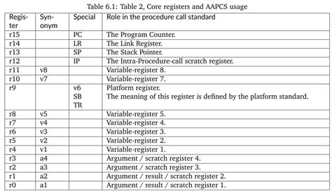Tfing Context Switch 到底在做甚麼