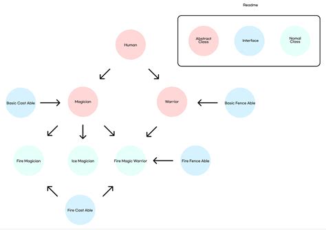 Java Abstract Class와 Interface 차이에 대하여