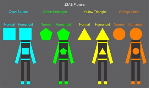 Jsab Players Normal And Humanoid Form By Jordanli04 On Deviantart