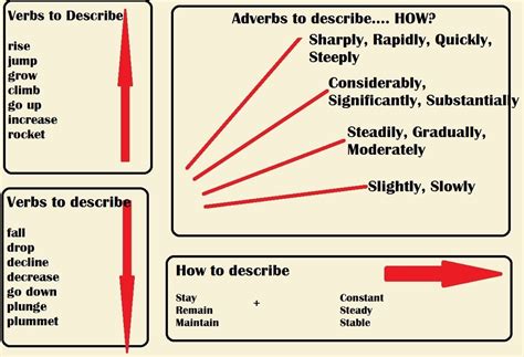 Tổng Hợp Từ A Z Cấu Trúc And Từ Vựng Nên Dùng Trong Ielts Writing Task
