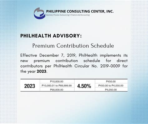 Philhealth Contribution Increase Philippine Consulting Center Inc