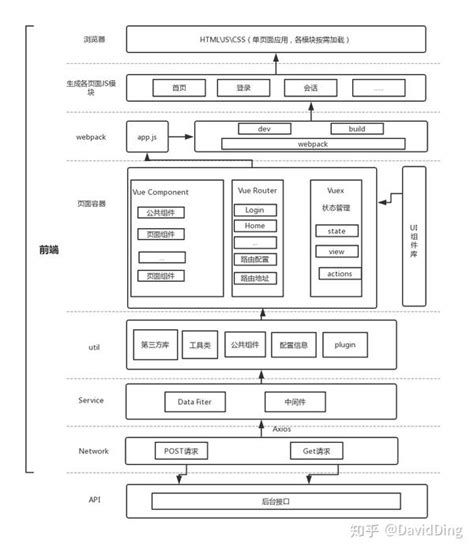 Web前后端开发快速上手指南 知乎