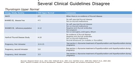 Thyroid Tests Types And Indications How Much Do Thyroid Tests Cost